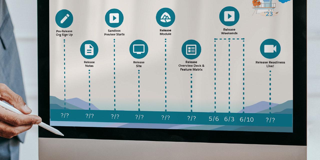 Creme de la CRM - Summer ’23 Release Highlights: Release Dates